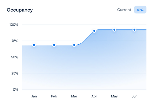 Manage Storage Efficiently | SmartMoving